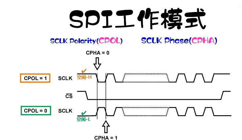 通过haas了解SPI，并在OLED上显示hello world_sh1106.py-CSDN博客