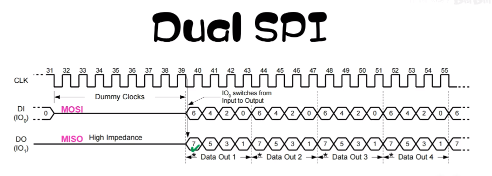 通过haas了解SPI，并在OLED上显示hello world_sh1106.py-CSDN博客